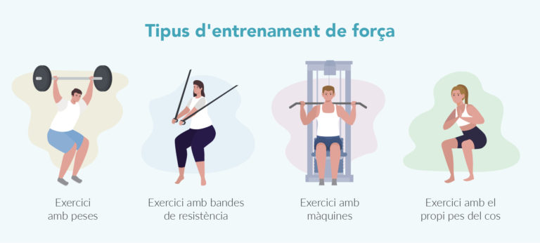 És recomanable fer exercicis de força després d’un càncer? | # ...